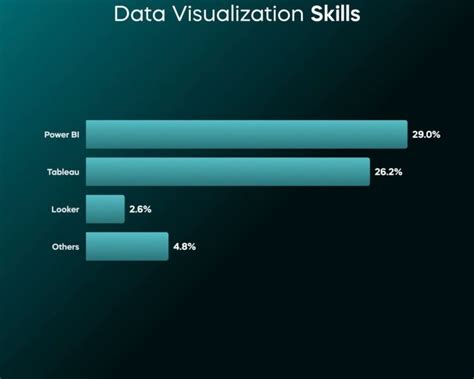 🎨 The Importance Of Data Visualization Skills In The Job Market Is Undeniable Umang Jiwani
