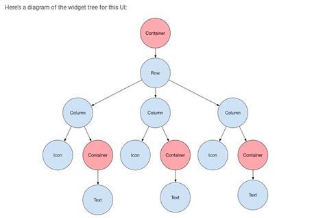 Perbedaan Row Dan Column Di Flutter By Babas Basri Umar Medium