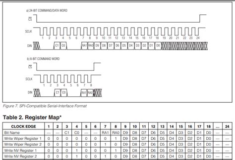 Solved Max5494 10k Digipot And Spi Resolutiontaps Issues