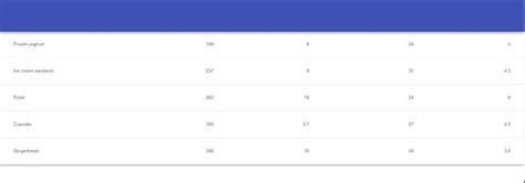 Reactjs Typeerror Cannot Read Property Root Of Undefined Stack Overflow