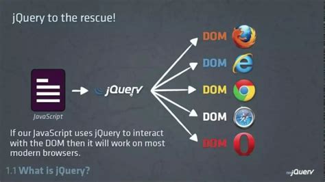 Введение в библиотеку Jquery для новичков Deveducation