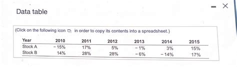 Solved Using The Data In The Following ﻿table Estimate