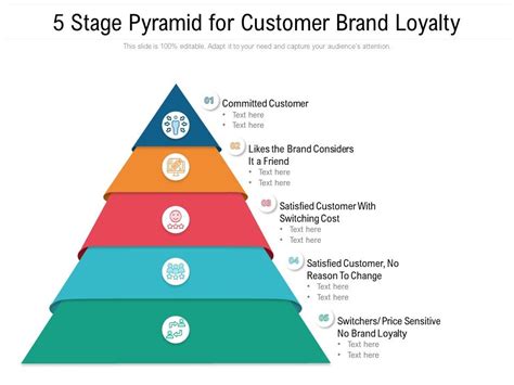 5 Stage Pyramid For Customer Brand Loyalty Presentation Graphics Presentation Powerpoint
