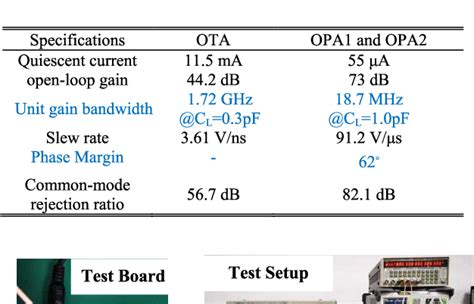 Figure 1 From A Cmos Peak Detect And Hold Circuit With Auto Adjust Charging Current For Ns Scale