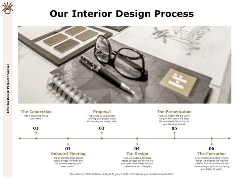 Our Interior Design Process Connection Ppt Powerpoint Presentation