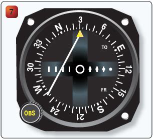 VOR Navigation Flashcards Quizlet