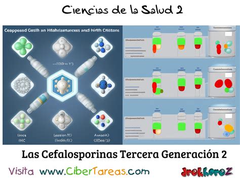 Las Cefalosporinas Tercera Generación En La Clasificación De Los