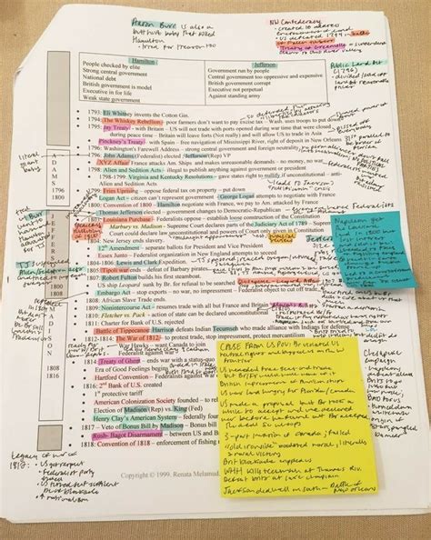 Bullet Journal Aesthetic Artofit