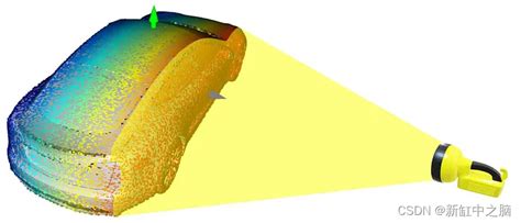 3d模型处理实战【open3d】 Csdn博客