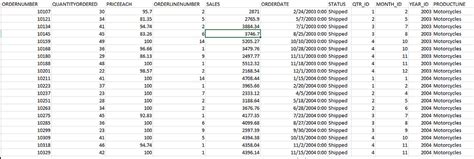 my first retail sales data analysis wisdom okoro medium