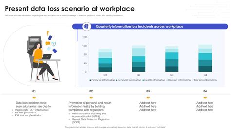 Present Data Loss Scenario At Workplace Safeguarding Business With Data Loss Cybersecurity Ss