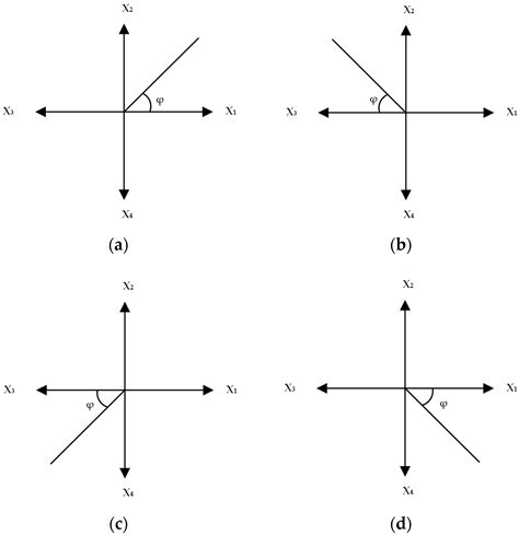 Small Uas Online Audio Doa Estimation And Real Time Identification