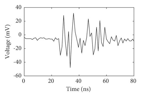 The Verification Experiment Results A Antenna A Received Pd Uhf