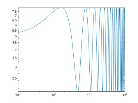 log log比例图 matlab loglog 卡塔尔世界杯8强比赛直播