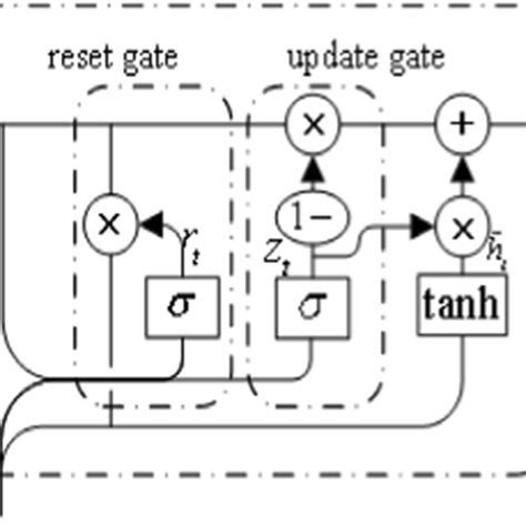 Representative Sea Surface Temperature Locations Selected In The East