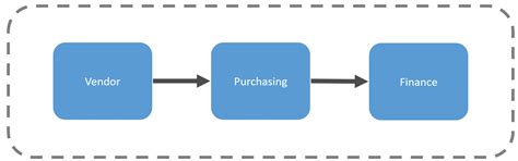 Codeopinion Software Architecture And Design Codeopinion Software Architecture And Design
