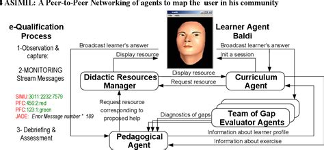 Figure 1 From Ontology Based User Modeling For Personalization Of Grid
