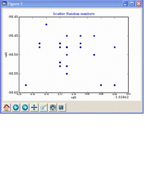 Question About Axis Scale Multiplier Matplotlib Users Matplotlib