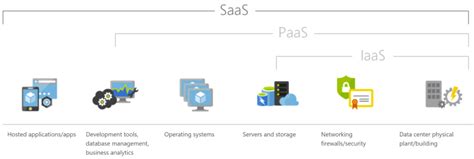 Deep Dive Into Azure Web App And Its Components Beetechnical