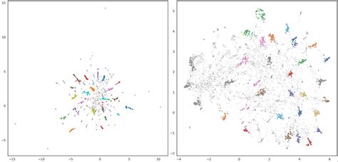 Umap 2d Mapping Of User Embeddings Deskdrop Left And Movielens