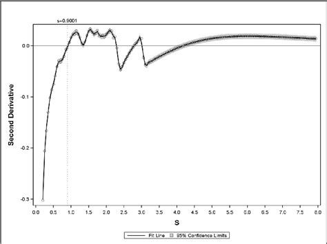 Figure 2 From Peak Criterion For Choosing Gaussian Kernel Bandwidth In Support Vector Data