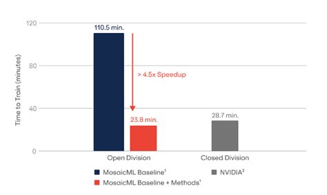Building And Customizing Genai With Databricks Llms And Beyond