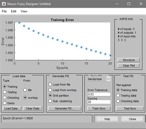 Error Map For Training The System In Anfis The Generated Anfis Model