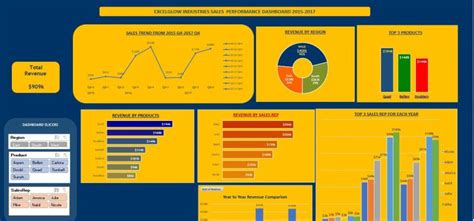 Ekwughaa Emmanuel On Linkedin Dataanalytics Welupdigital Excel Skillup