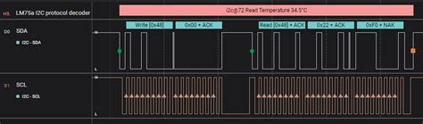 Github Gptechinnolm75a I2c Hla Saleae Logic2 Hla For Lm75a Temperature Sensor From Texas