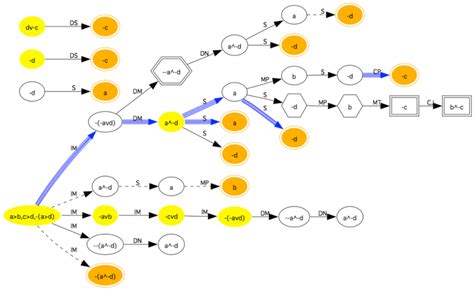 View Of Mdp Restricted To Frequent States And Actions Download Scientific Diagram