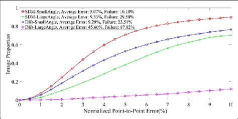 Comparison Of Cumulative Error Distribution Ced Curves On 300 W Mean Download Scientific