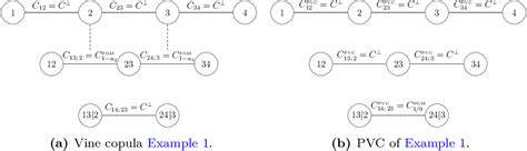 figure 1 from testing the simplifying assumption in high dimensional