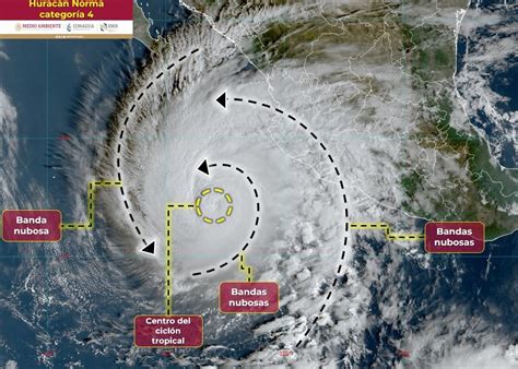 ‘norma Evoluciona Rápidamente Y Ya Es Huracán Categoría 4 Sigue Con