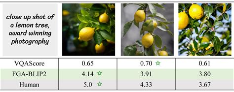 Evalmuse 40k A Reliable And Fine Grained Benchmark With Comprehensive Human Annotations For