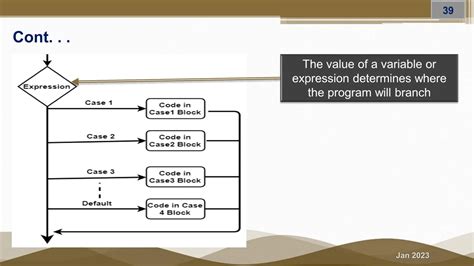 Fundamentals Of Computer Programming Flow Of Control I Pdf