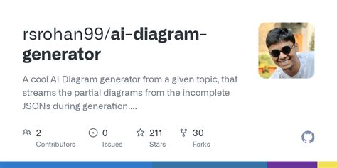 ai diagram generator backend main py at master · rsrohan99 ai diagram generator · github