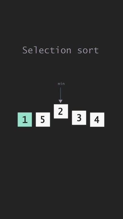 Coding Help Selection Sort Explained Visually Selection Sort Explained Code Programming