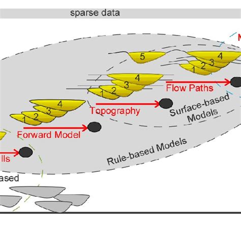 Continuum Of Rule Based Modeling Tools With Increasingly Complicated