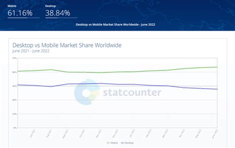 Automated App Testing Using Appium With Testng Tutorial Lambdatest