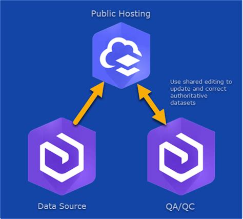 Distributed Collaboration With Shared Editing
