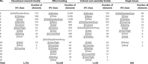 Ifc Entities And The Number Of Elements For The Four Bim Models