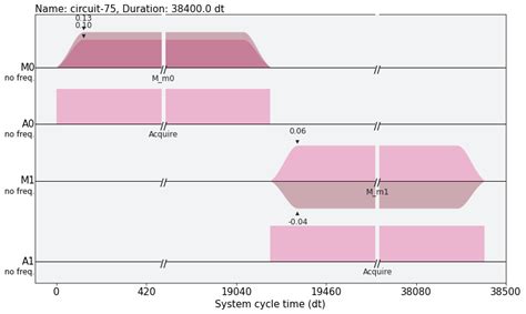 wrong definition of circuit scheduling for measurement · issue 7654 · qiskit qiskit · github