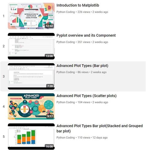 Free Matplotlib Library Using Python Bitly40vspu1 Python Coding