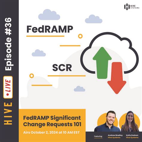 Hive Systems On Linkedin Are You A Federal Contractor Do You Know