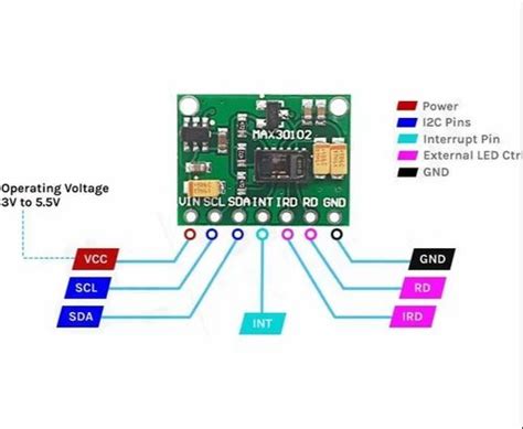 Sunrobotics Max30102 Pulse Oximeter Heart Rate Sensor Module I2c