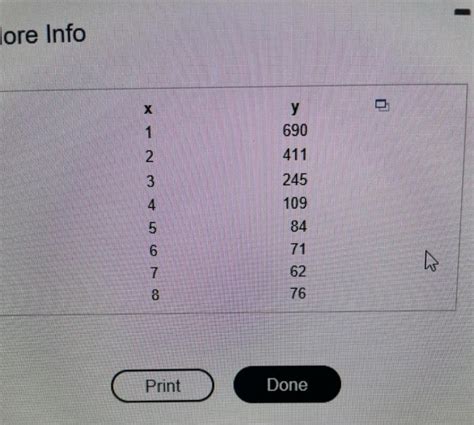 Solved A Power Equation Is A Nonlinear Regression Equation