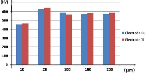 Microhardness Measurements Across Transverse Sections Download
