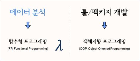 18 함수형 프로그래밍 데이터 과학 프로그래밍 18 함수형 프로그래밍 데이터 과학 프로그래밍