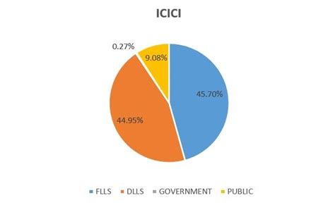 Finance Investmentanalysis Datavisualization Learninginaction