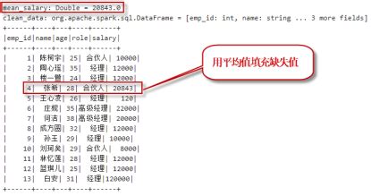 基于Spark的数据清洗与转换 阿里云开发者社区
